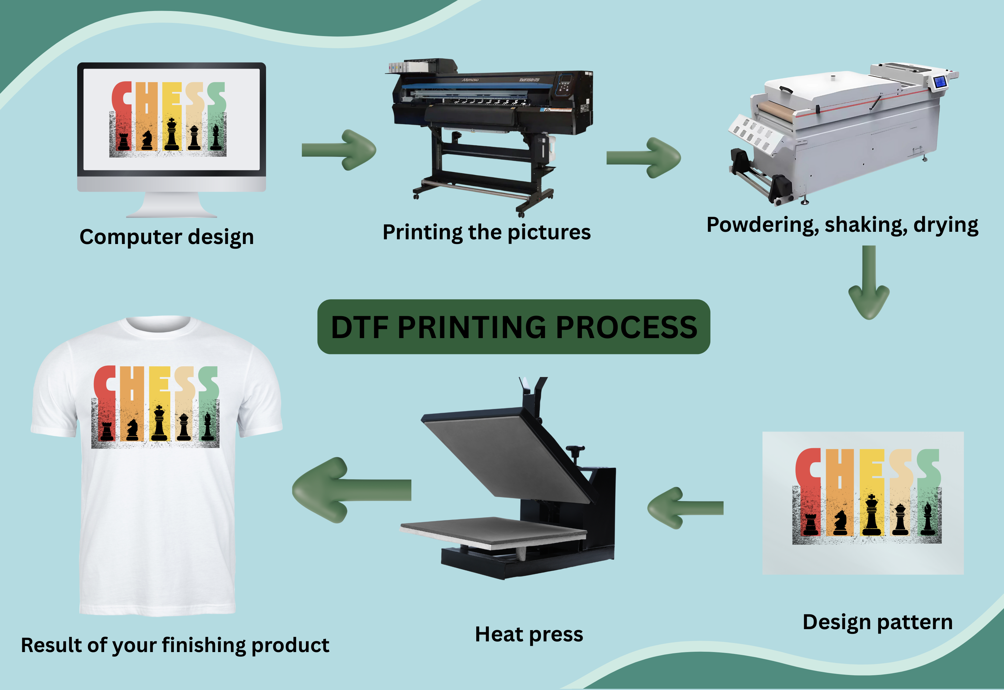 Custom DTF Printing in San Diego: Fast, High‑Quality Transfers Without ...
